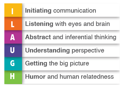 COMMUNITY TRAININGS – Hearts For Autism